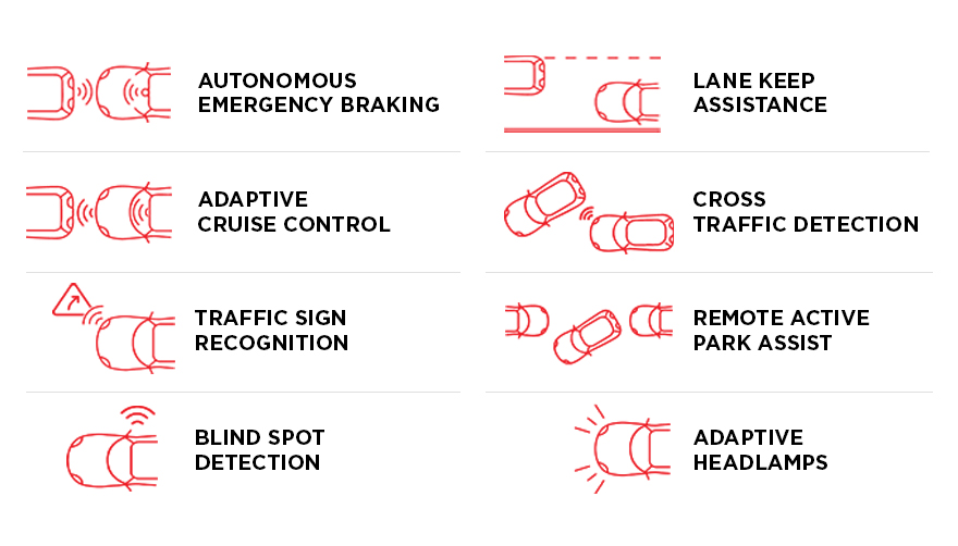 What is ADAS? – ADAS Calibration